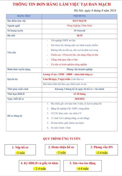 Đan Mạch: nông nghiệp, chăn nuôi